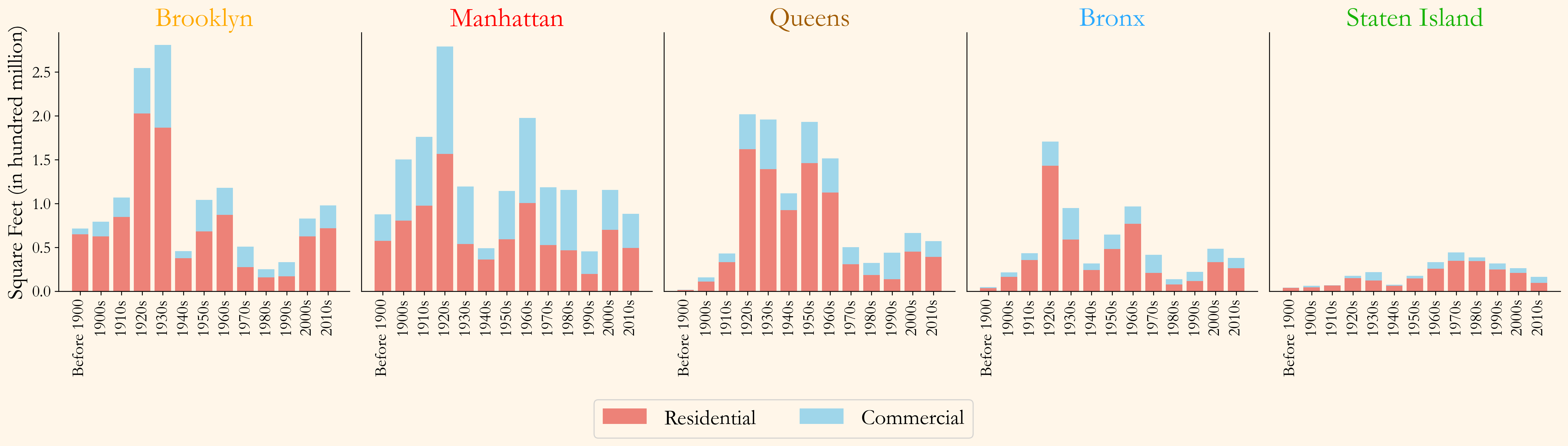 Assignment B | Social Visualisation and Data Analysis