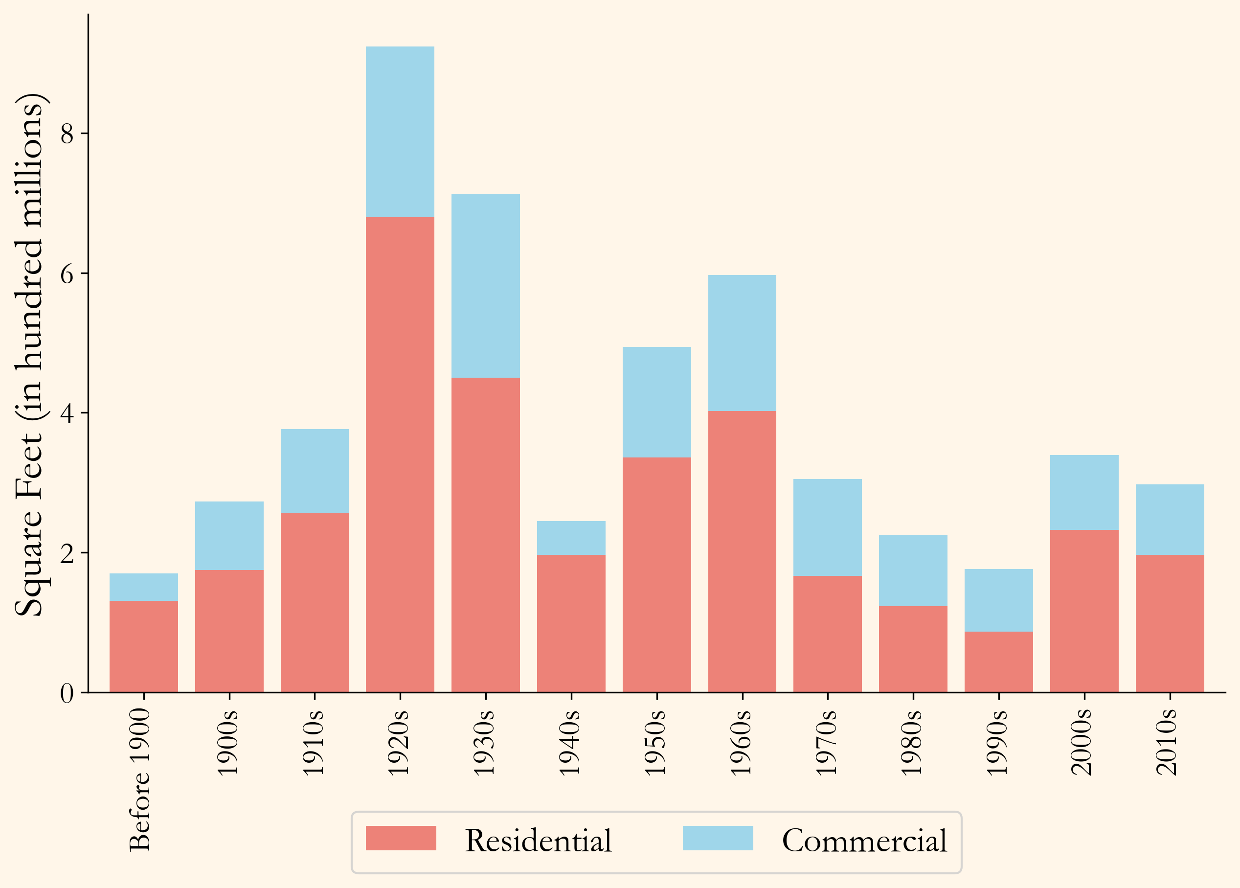Assignment B | Social Visualisation and Data Analysis